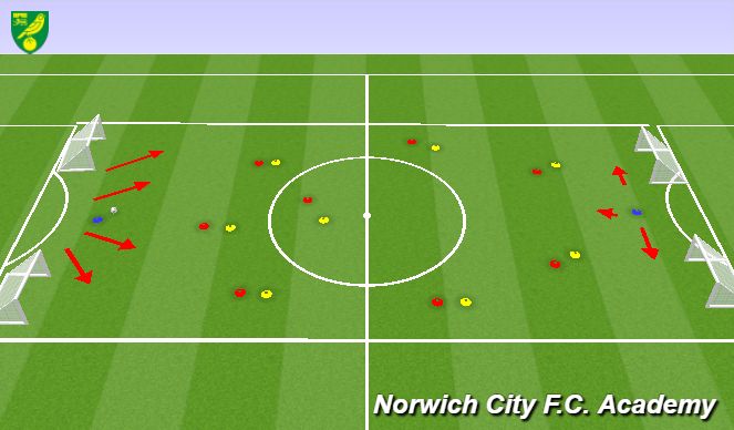 Football/Soccer: Goalkeepers Incorporated into Outfield Sessions for ...