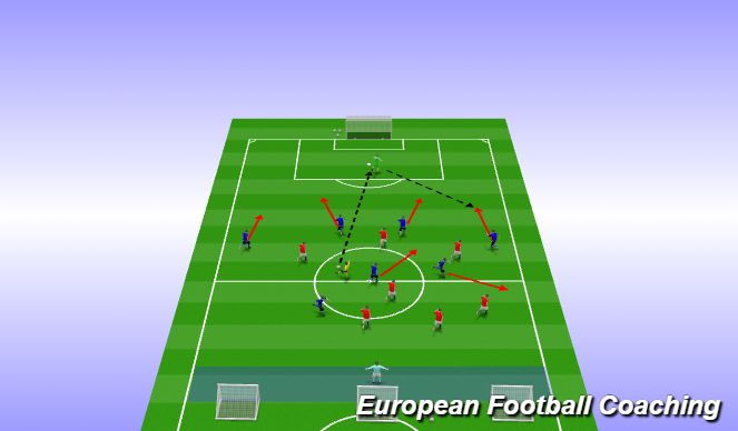 Football/Soccer: Build up play from regains in the defensive third ...