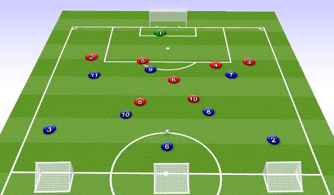 Football/Soccer: Defending as a Unit- 8v8 + GK (Tactical: Positional ...