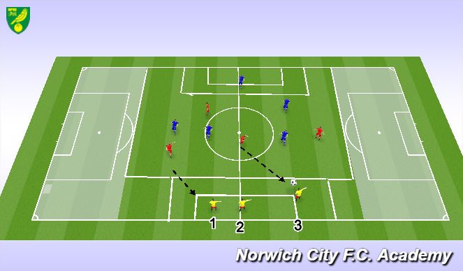 Football/Soccer: Goalkeepers Incorporated into Outfield Sessions for ...