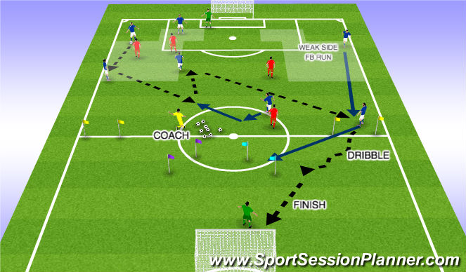 Football/Soccer: BUILDING OUT OF THE BACK WITH OVERLOADS (Tactical ...
