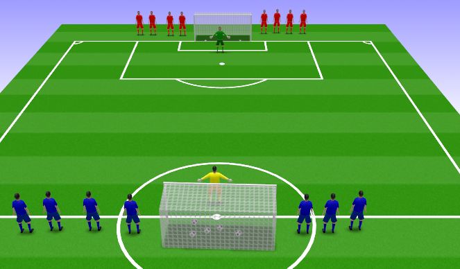 Football/Soccer: Attacking overloads (Technical: Attacking skills ...