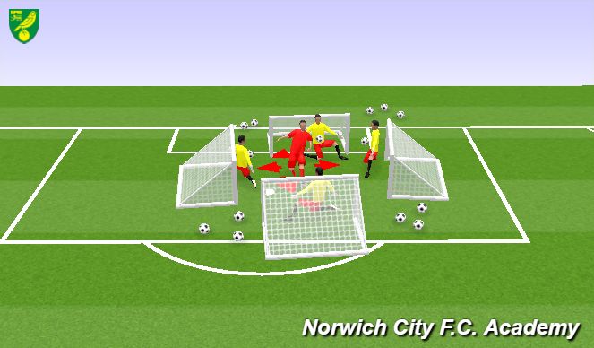 Football/Soccer: 1V1 Block Save and Diving at Feet (Goalkeeping: 1 v 1 ...