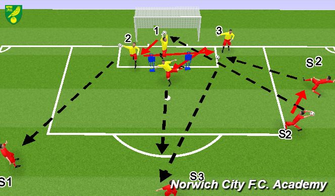 Football/Soccer: Distribution Hands and Feet/High balls (Goalkeeping ...