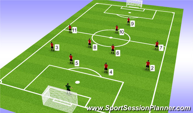 Football/Soccer: Counter Attack Licence (Tactical: Attacking principles ...
