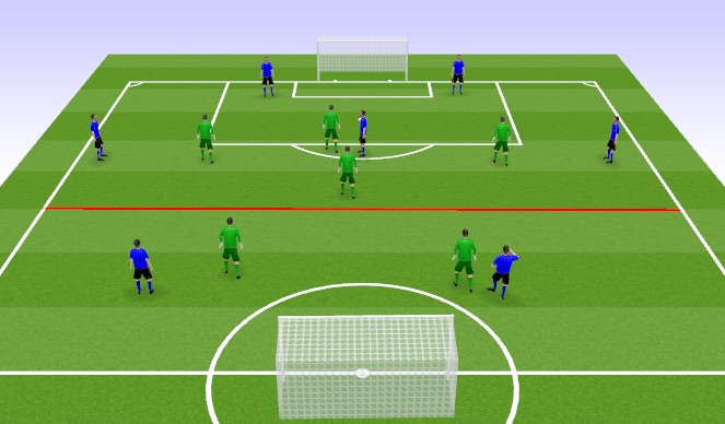 Football/Soccer: Defending with the 4 forwards (Tactical: Defensive ...