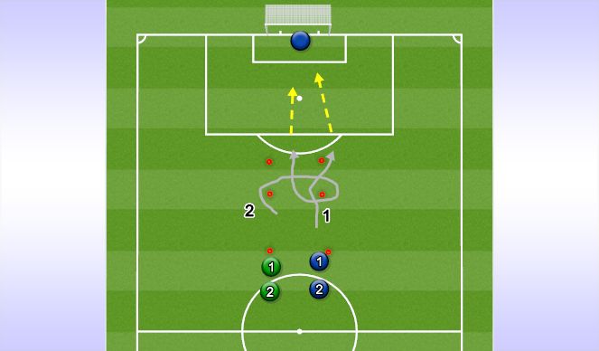 Football/Soccer: 2024 Shooting and GK Camp Monday (Technical: Shooting ...