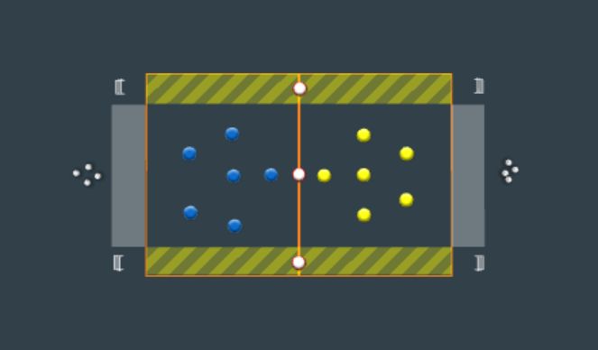 Football/Soccer: 2023 SUSFC Attacking Third (wide overloads v2 ...