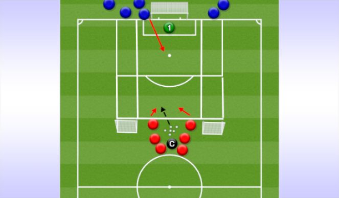 Football/Soccer: Defensive Transition (Tactical: Defensive principles ...