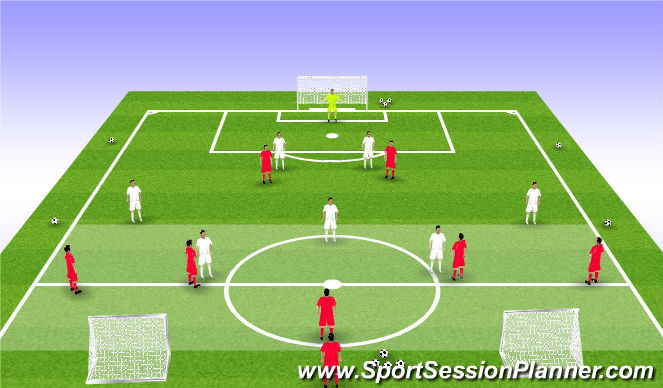 Football/Soccer: Counterattacking from the Midfield 3rd (Tactical ...