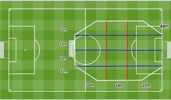 Football/Soccer: 23.07.12 (Technical: Attacking and Defending Skills ...