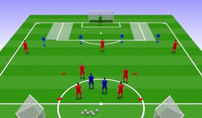 Football/Soccer: Attacking principles and finishing (Tactical ...