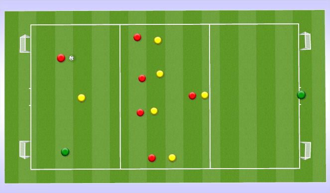 Football/Soccer: U13+ Progression vs. Passive Structure | Positional ...