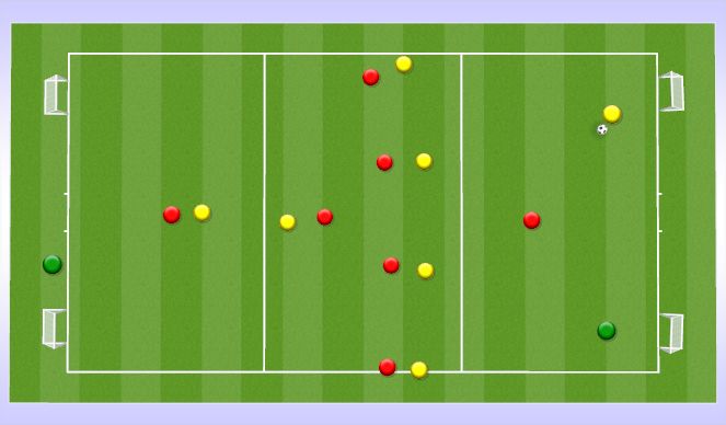Football/Soccer: U13+ Progression vs. Passive Structure | Positional ...