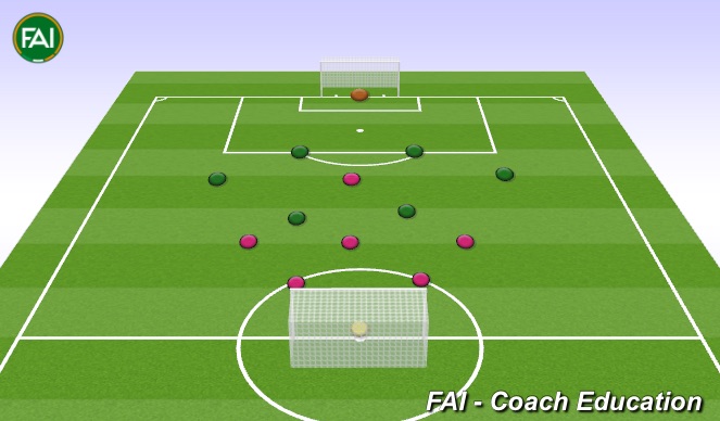 Football/Soccer: BtEaM Friday 14th July (Tactical: Functional, Academy ...