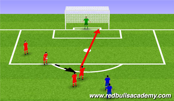 Football/Soccer: Aerial Control (Technical: Ball Control, Academy Sessions)