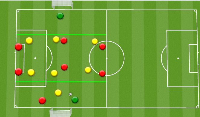 Football/Soccer: U13+ Progression vs. Passive Structure | Conditioned ...