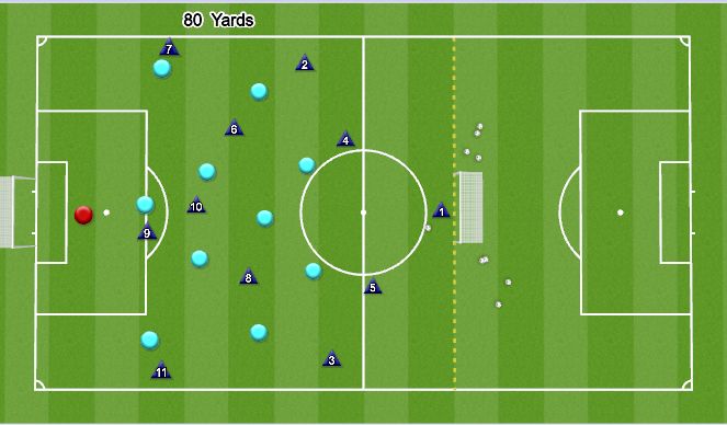 Football/Soccer: HC 8/23 (Academy: Finish the attack, Moderate)