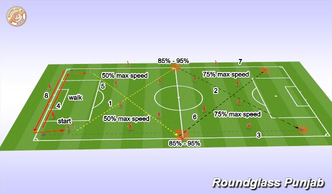 Football/Soccer: Aerobic capacity exercise 9# 13-7-2023 (Physical ...