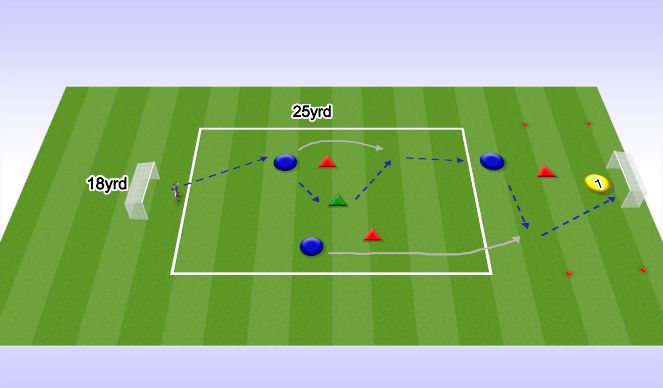 Football/Soccer: Develop possesiional play in pressure (Tactical ...