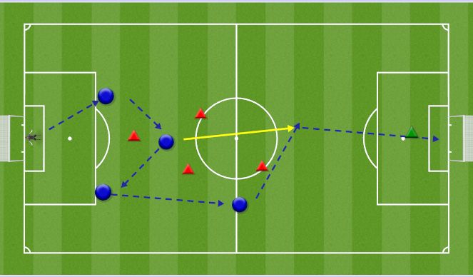 Football/Soccer: Develop possesiional play in pressure (Tactical ...
