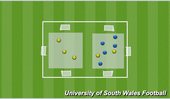 Football/Soccer: Pre-season Ideas (Warm-ups, Moderate)