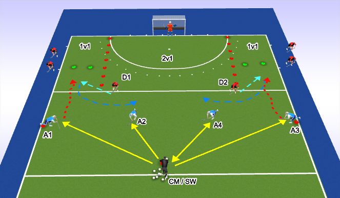 Hockey: U18 PEI - DEFENDING / CHANNELING / COUNTER ATTACK (Tactical ...