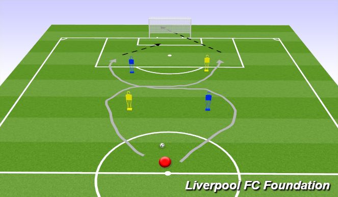 Football/Soccer: 121 drive into space to finish, (Technical: Coerver ...