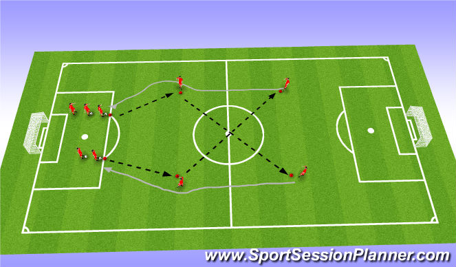 Football/Soccer: . (Tactical: Positional understanding, Beginner)