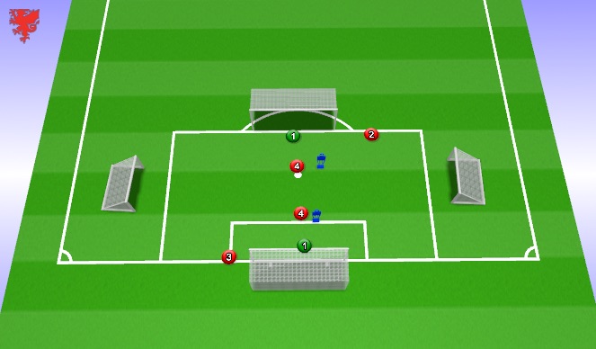 Football/Soccer: Crossing - Session 1 (Goalkeeping: Crossing/High balls ...