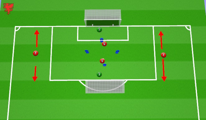 Football/Soccer: Crossing - Session 1 (Goalkeeping: Crossing/High balls ...
