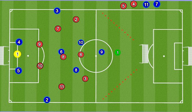 Football/Soccer: High Press: Basic Shape 9v9 Practice (Academy: High ...