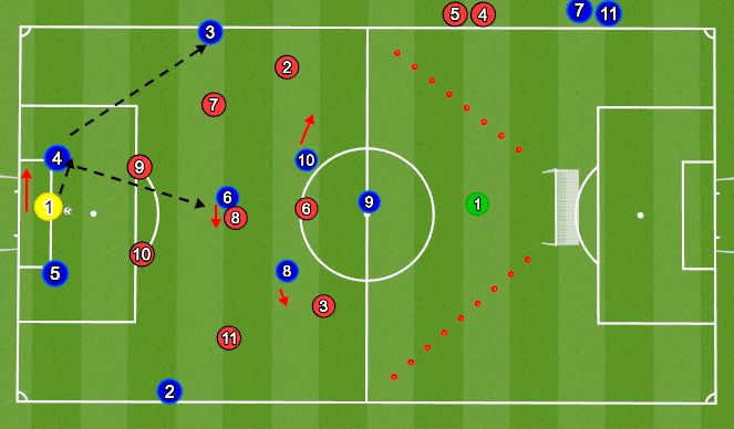 Football/Soccer: High Press: Basic Shape 9v9 Practice (Academy: High ...