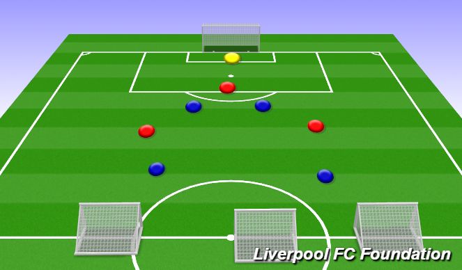 Football/Soccer: 2 goal rotate sides match SSG (Small-Sided Games ...