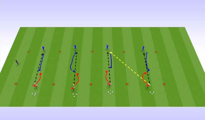 Football/Soccer: 1 v 1 Defending Progressing To 4 v 4 (Technical ...
