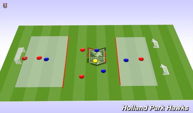 Football/Soccer: C7W2S1-1V1- Deception/Faints/COD (Technical: Attacking ...