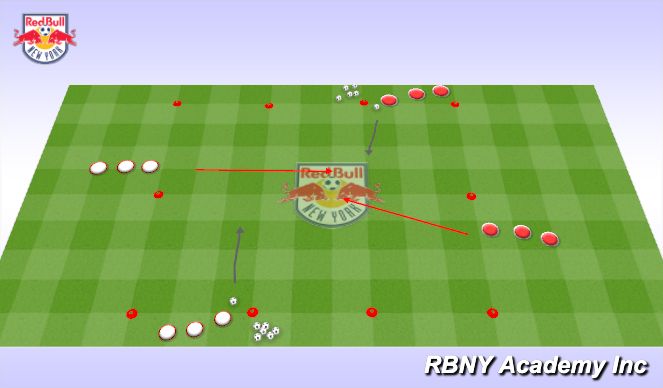 Football/Soccer: 2014 Red Bulls - RDS Showcase 5 (2v1, numbers up ...