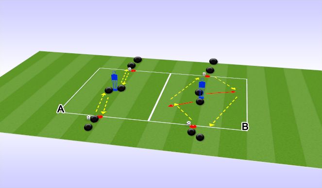 Football/Soccer: Foundation Phase - Passing & Receiving (Setting back ...