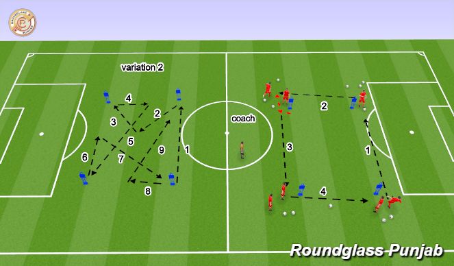 Football/Soccer: 19-7-2023 Passing pattern for aerobic capacity ...