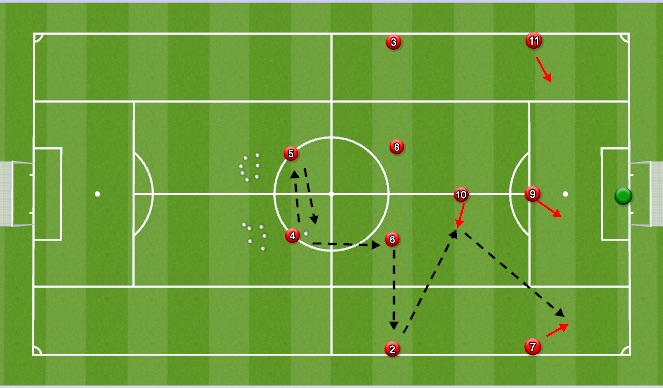 Football/Soccer: Team Patterns Flow 4-2-3-1 (Technical: Position ...