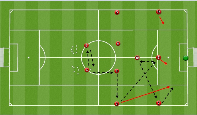 Football/Soccer: Team Patterns Flow 4-2-3-1 (Technical: Position ...