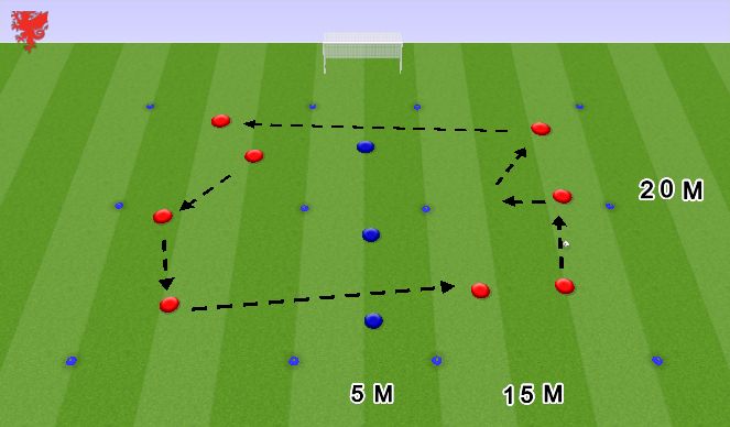 Football/Soccer: Pitch Scanning, Passing and Breaking Lines (Tactical ...
