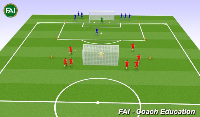 Football/Soccer: Match Analysis Reactive Session (Technical: General ...