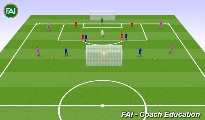 Football/Soccer: Match Analysis Reactive Session (Technical: General ...