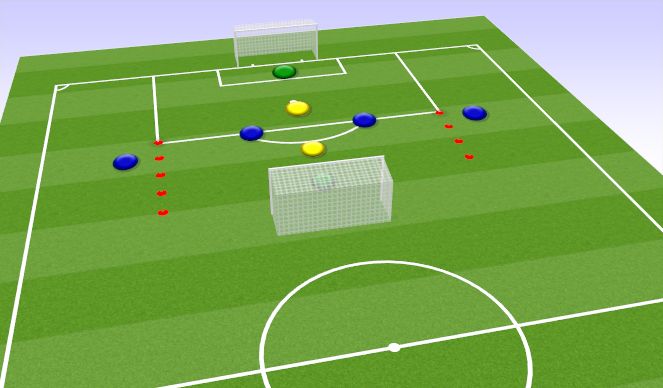 Football/Soccer: Advanced GK Camp - Day 1 (Goalkeeping: Shot stopping ...