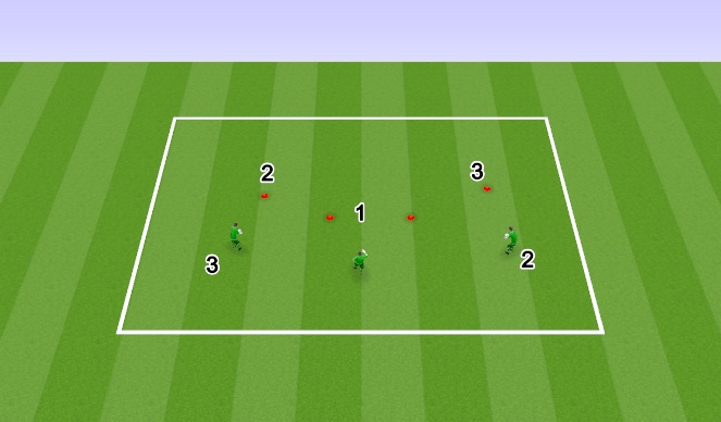 Football/Soccer: Travel Across Goal Camp Day 2 (Goalkeeping: Agility ...