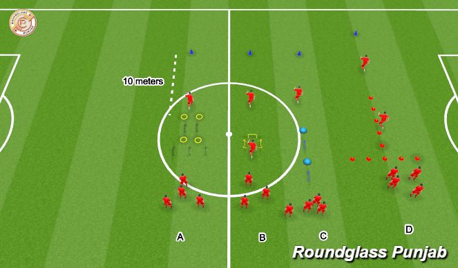 Football/Soccer: 19-7-2023 Coordination stimuli for activation ...