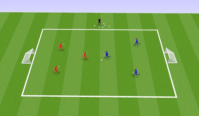 Football/Soccer: Box 2 Box Sunday July 23, 2023 (Technical: Attacking ...