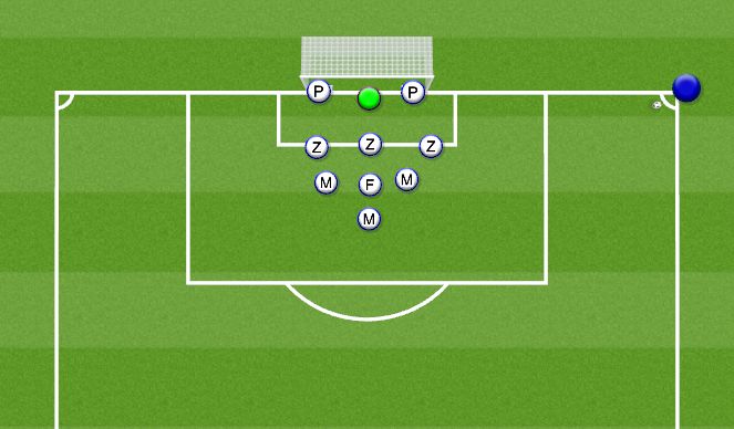 Football/Soccer: Surf Cup Set Pieces - Corners (Set-Pieces: Corners ...