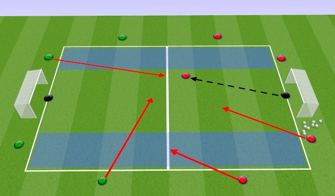 Football/Soccer: Defensa (Functional: Defender, Beginner)